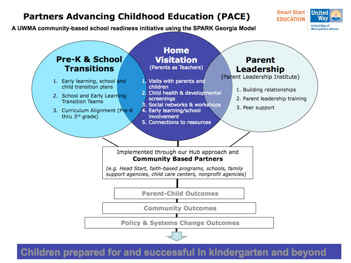 About | PACE | United Way of Atlanta